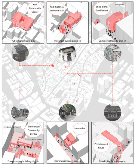 Sustainability | Free Full-Text | Sustainable Exploration of “Plug-In ...