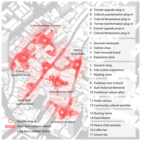 Sustainability | Free Full-Text | Sustainable Exploration of “Plug-In ...