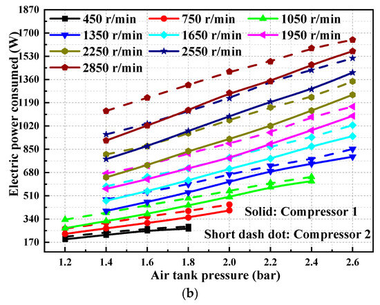 Experimental Investigation on the Performance of Compressors for Small ...