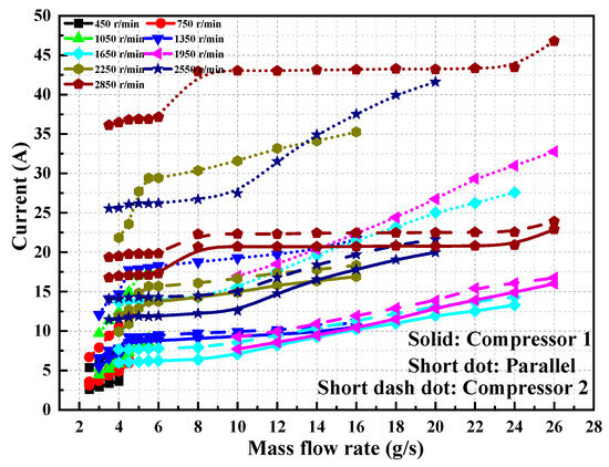 Experimental Investigation on the Performance of Compressors for Small ...