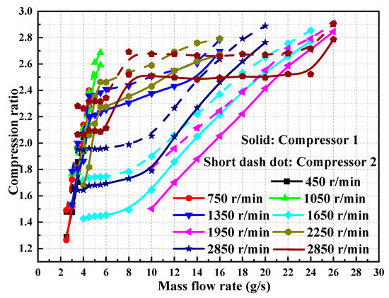 Experimental Investigation on the Performance of Compressors for Small-Scale Compressed Air ...