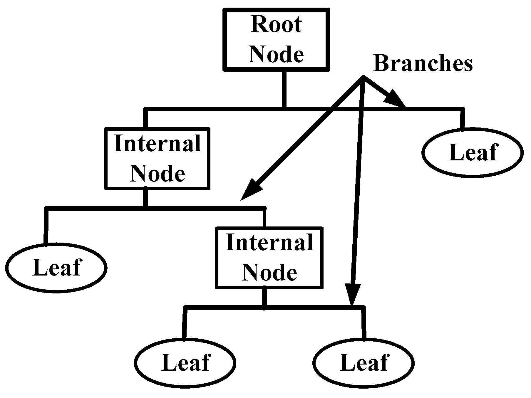 Air Quality Index (AQI) Prediction in Holy Makkah Based on Machine ...