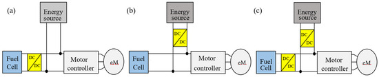 Dynamic Simulation Model and Experimental Validation of One Passive ...