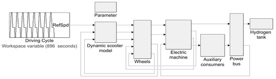 Dynamic Simulation Model and Experimental Validation of One Passive ...