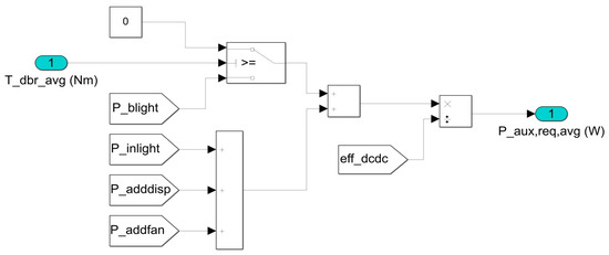 Dynamic Simulation Model and Experimental Validation of One Passive ...