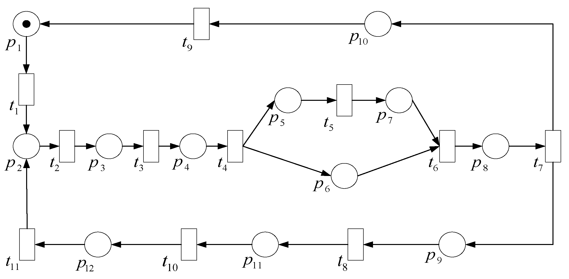 Sustainability Free Full Text Analysis Of Green Closed Loop Supply Chain Efficiency Under