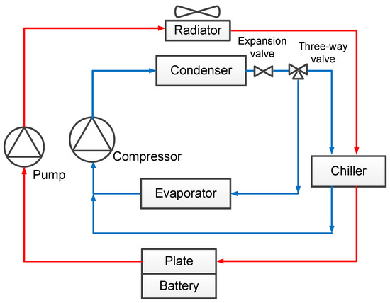 Development of Energy-Saving Battery Pre-Cooling System for Electric ...
