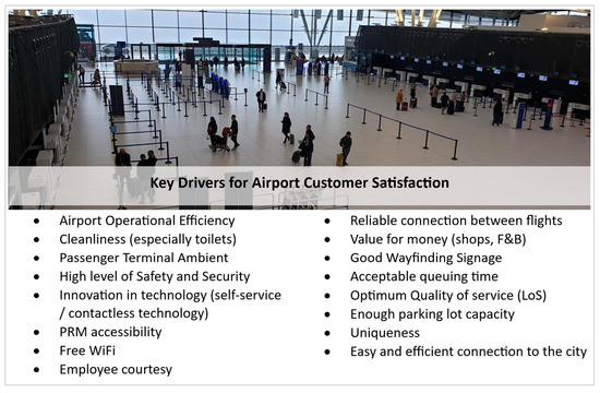 An Empirical Investigation: Does New Airport Terminal Infrastructure ...