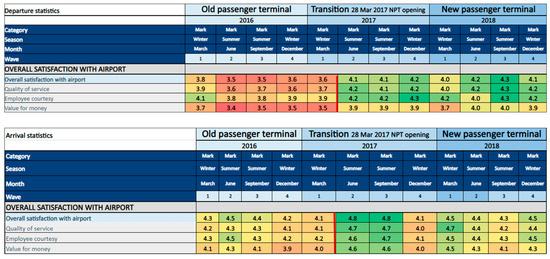 An Empirical Investigation: Does New Airport Terminal Infrastructure ...