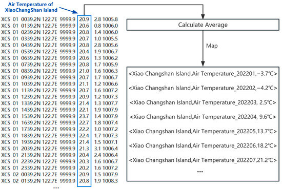 ISLKG: The Construction of Island Knowledge Graph and Knowledge Reasoning