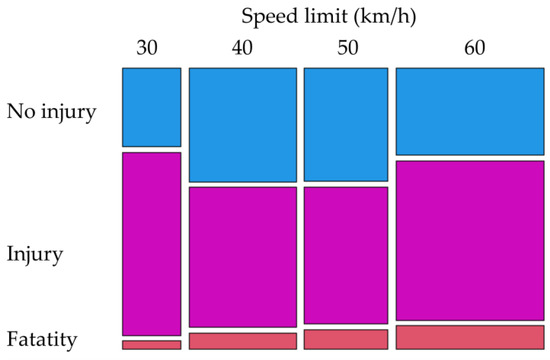 Sustainability | Free Full-Text | Impact Analysis of Road ...