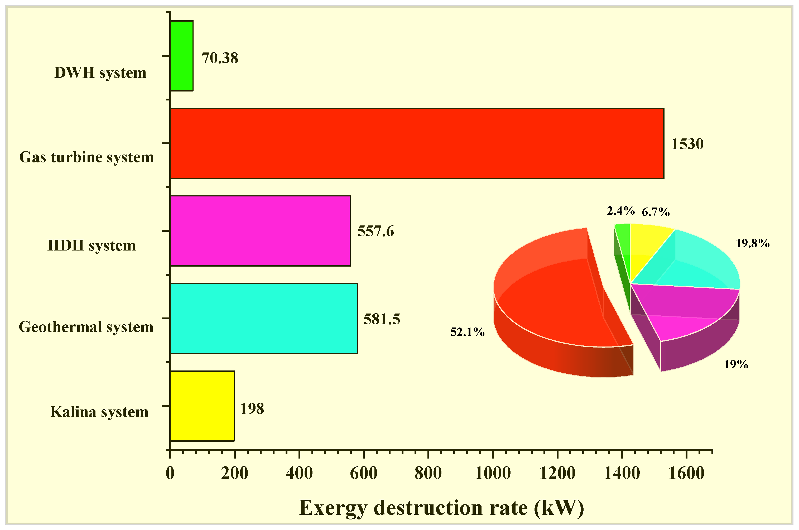 Using Green Energy Sources in Trigeneration Systems to Reduce ...
