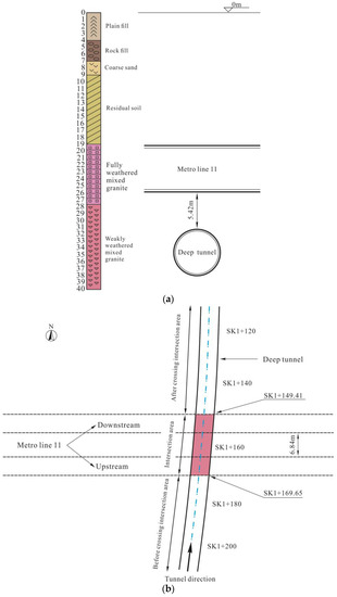 Study on the Influence of Subway Tunnel Induced by Under-Crossing ...
