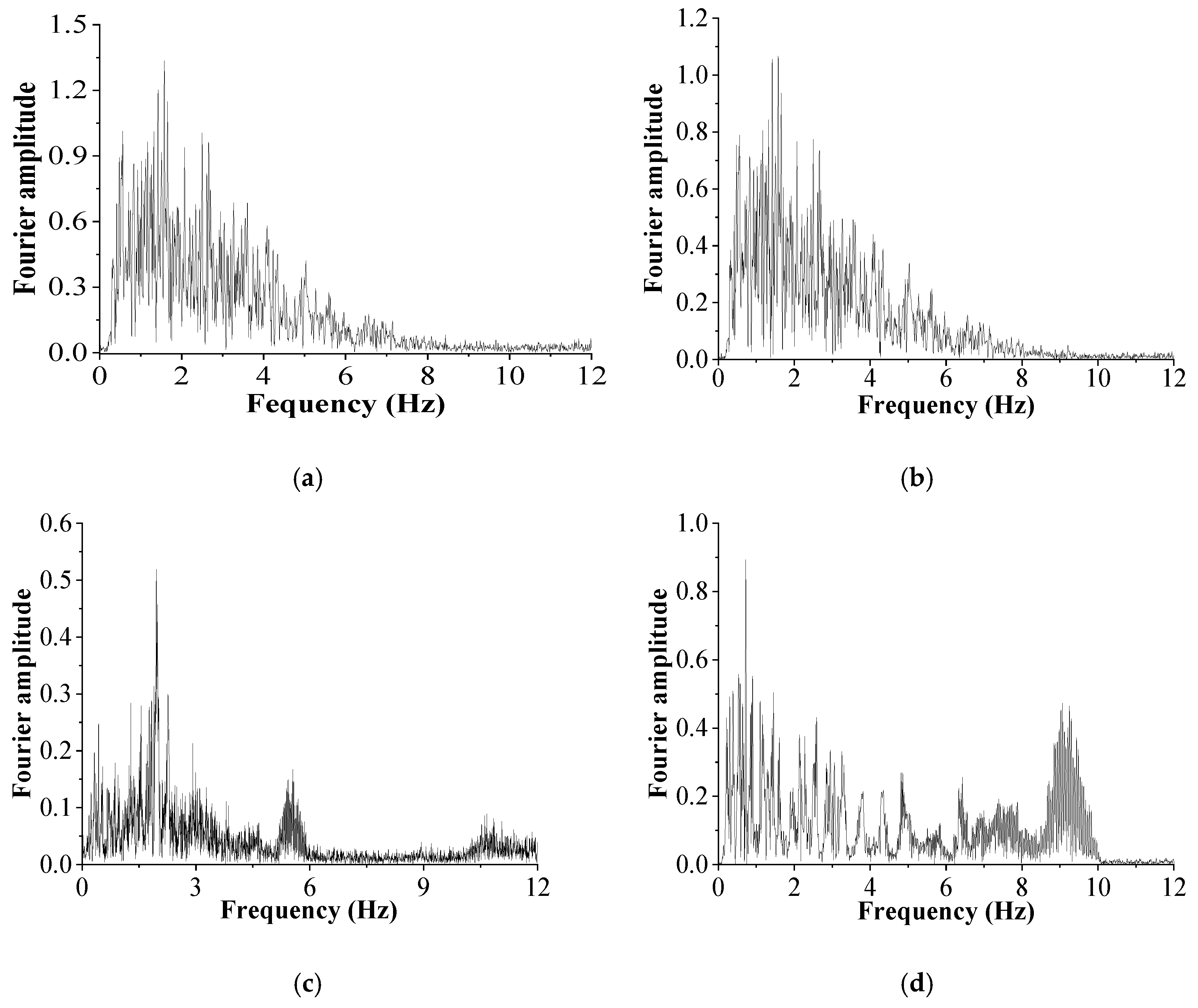 Sustainability Free Full Text Evaluation Of The Damping Layer