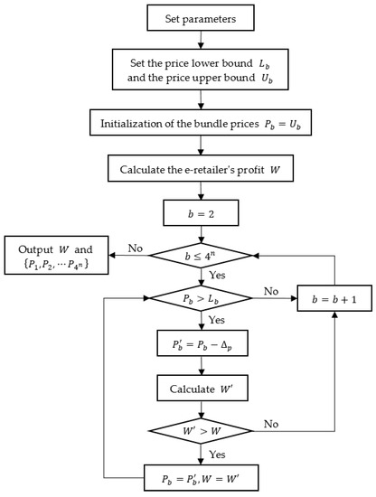 Agricultural Products’ Bundled Pricing Based on Consumers’ Organic ...