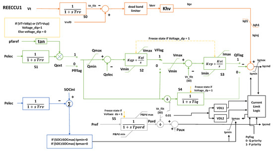 Enhancing the Stability of an Isolated Electric Grid by the Utilization ...