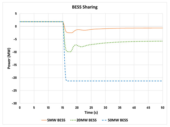Enhancing the Stability of an Isolated Electric Grid by the Utilization ...
