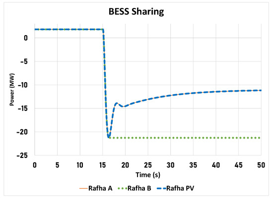 Enhancing the Stability of an Isolated Electric Grid by the Utilization ...