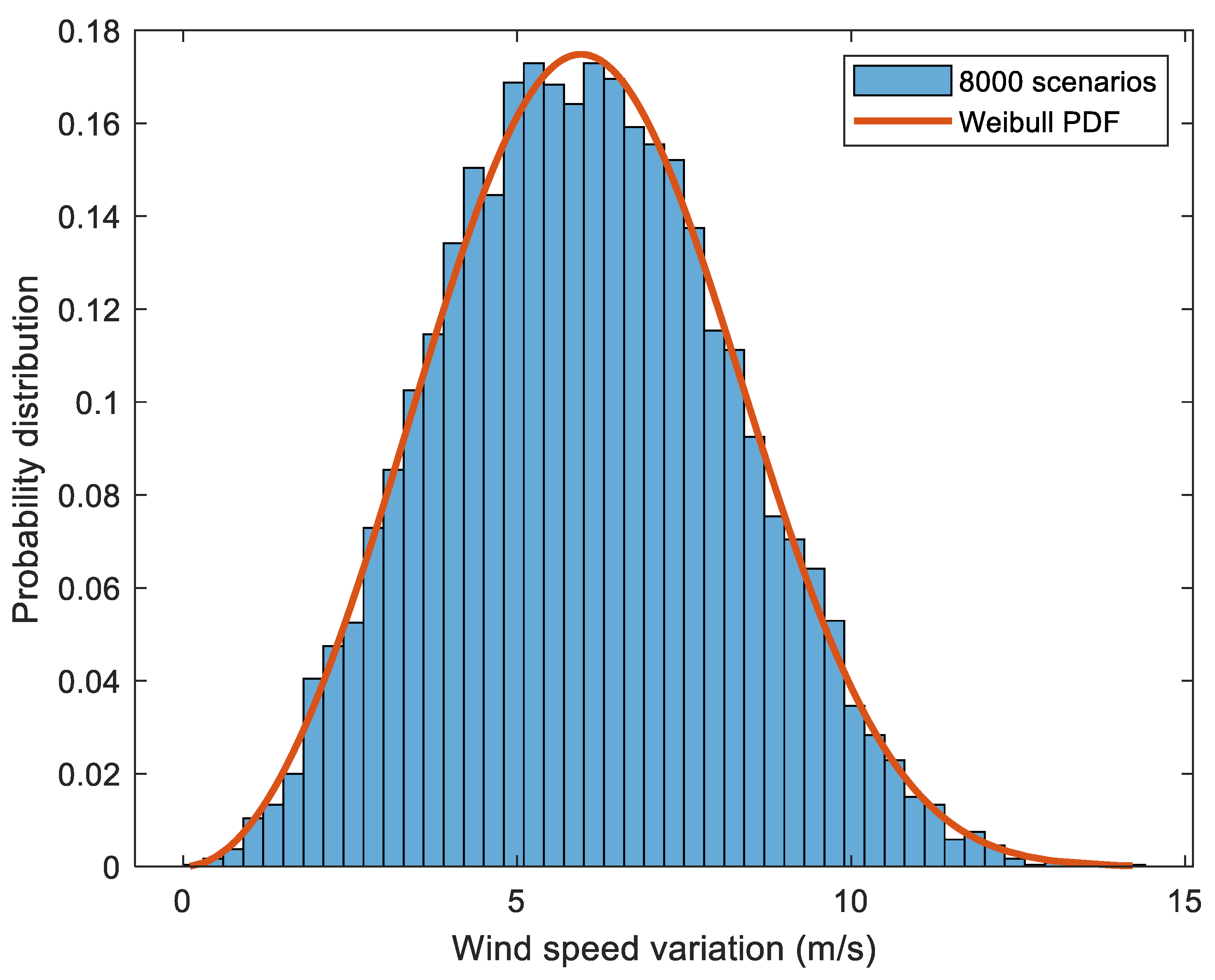 Sustainability | Free Full-Text | Giant Trevally Optimization Approach ...