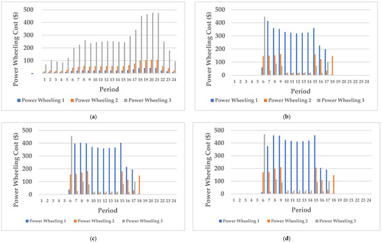 Sustainability | Free Full-Text | Applied Power Wheeling Concept ...