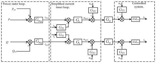 MMC-HVDC High-Frequency Resonance Suppression Strategy Based on Multi ...