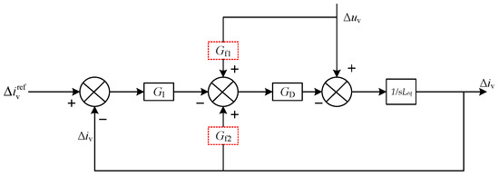 MMC-HVDC High-Frequency Resonance Suppression Strategy Based on Multi ...