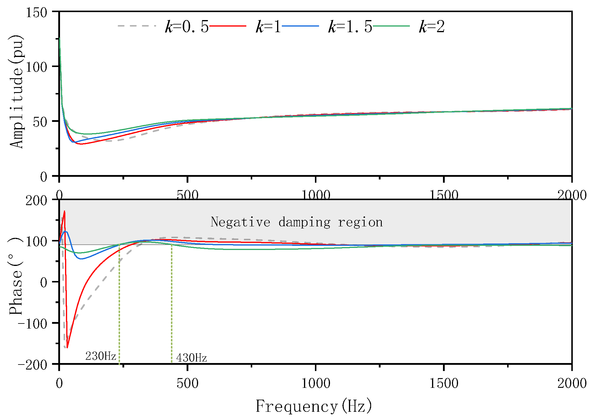 MMC-HVDC High-Frequency Resonance Suppression Strategy Based on Multi-Band Band-Stop Filters