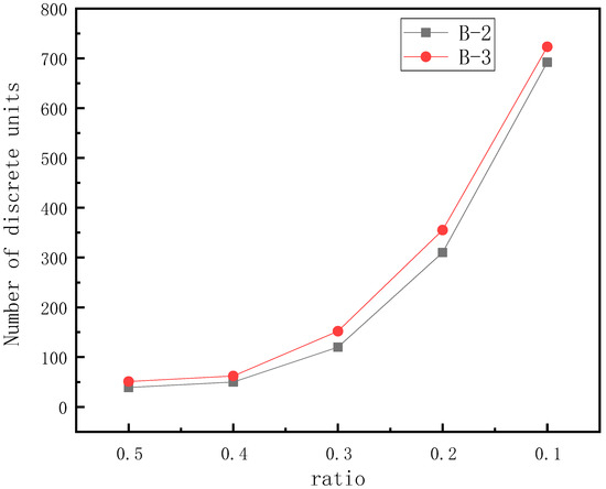 Study on the Basic Mechanical Properties and Discrete Element Method Simulation of Permeable ...