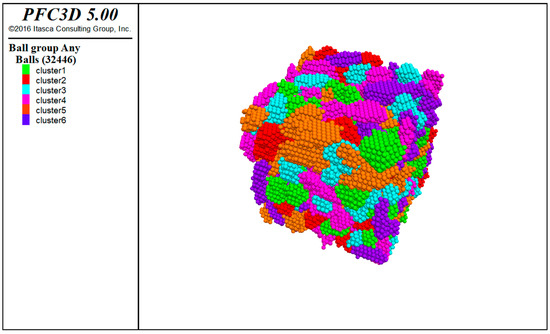 Study on the Basic Mechanical Properties and Discrete Element Method ...