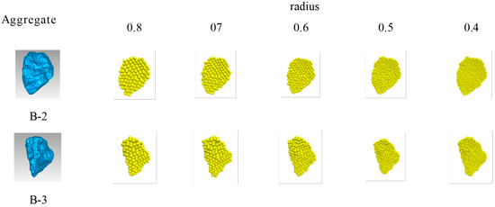Study on the Basic Mechanical Properties and Discrete Element Method ...