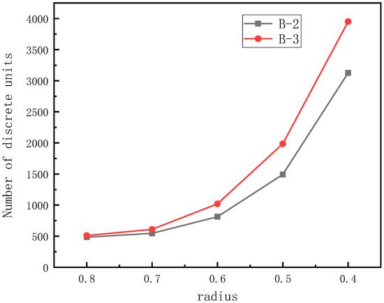 Study on the Basic Mechanical Properties and Discrete Element Method Simulation of Permeable ...