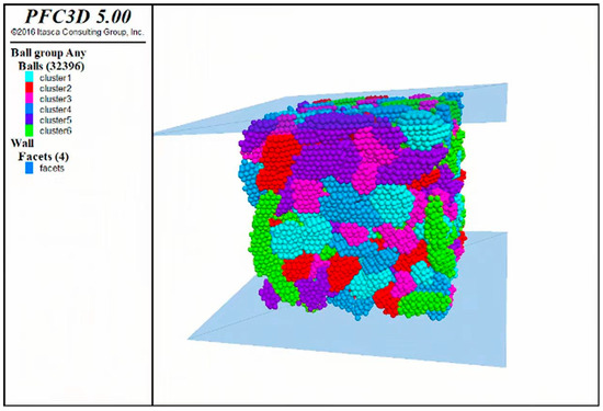 Study on the Basic Mechanical Properties and Discrete Element Method ...