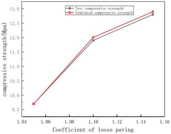 Study on the Basic Mechanical Properties and Discrete Element Method Simulation of Permeable ...