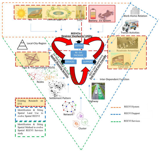 Need of Integrated Regional Planning Approach for the Decentralisation ...