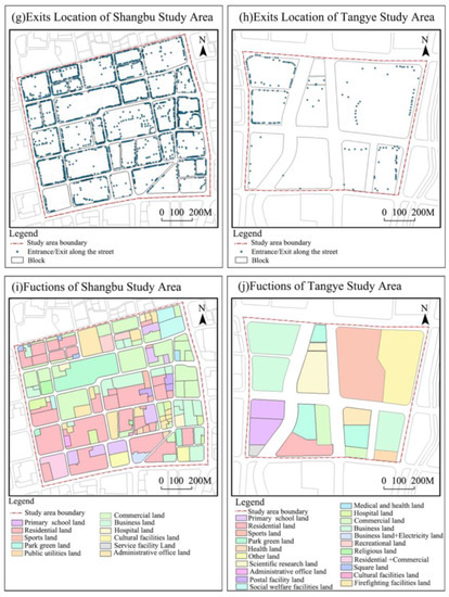 Research on Urban Sustainability Indicators Based on Urban Grain: A ...