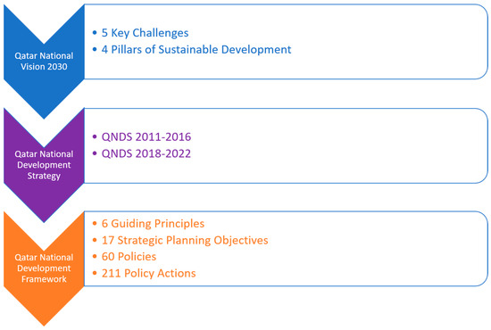 Urban Spatial Strategies of the Gulf Cooperation Council: A Comparative ...