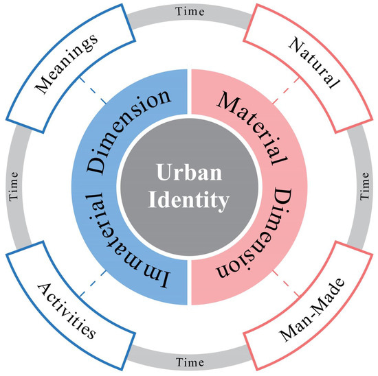 Sustainability | Free Full-Text | A Comprehensive Methodological ...