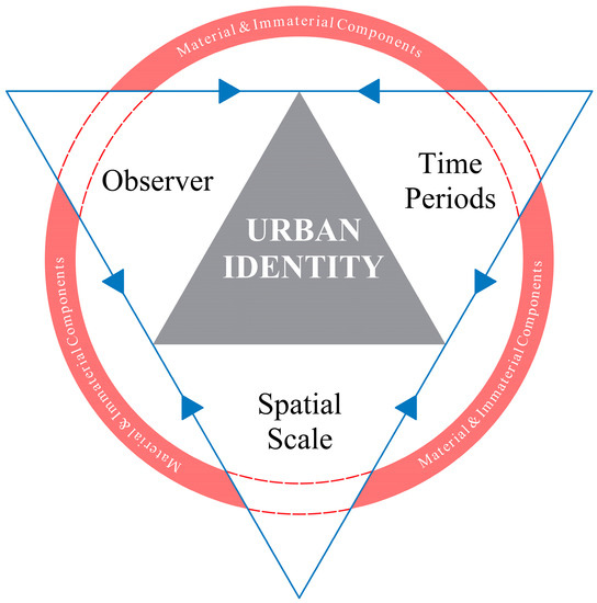 Sustainability | Free Full-Text | A Comprehensive Methodological ...