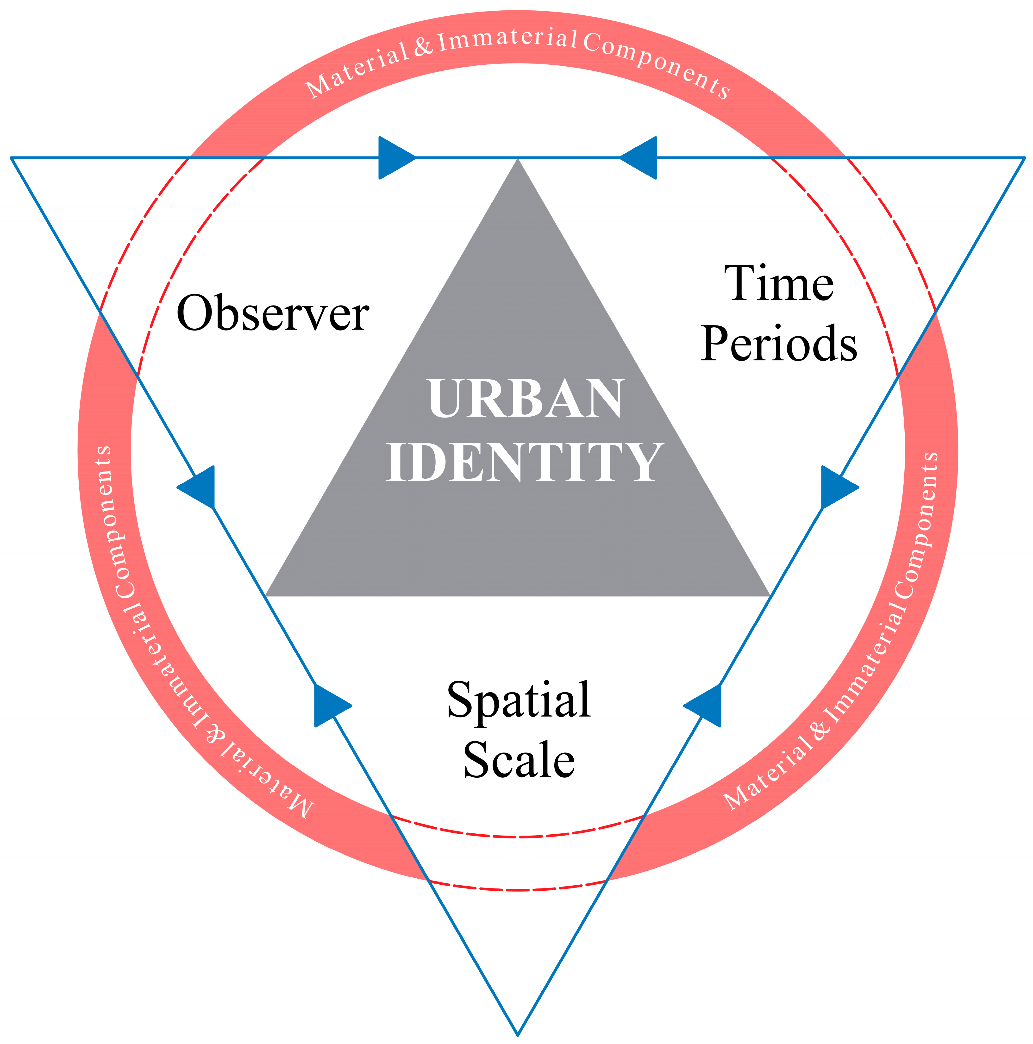 Sustainability | Free Full-Text | A Comprehensive Methodological ...