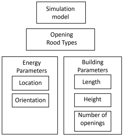 Modular Construction of Industrial Buildings and Lean Thinking ...