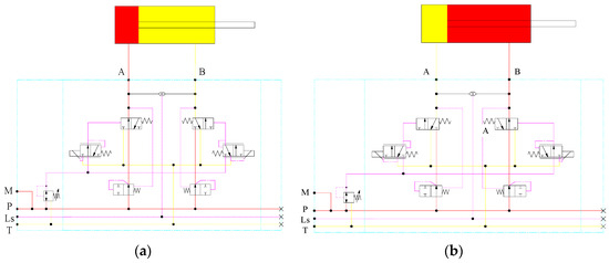Research on Design and Control Strategy of Novel Independent Metering ...