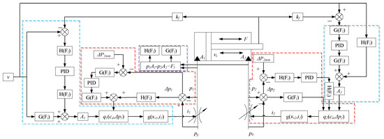 Research on Design and Control Strategy of Novel Independent Metering ...