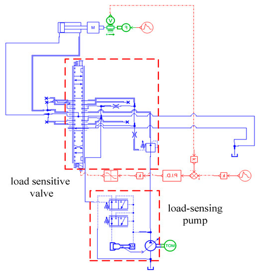 Research on Design and Control Strategy of Novel Independent Metering ...