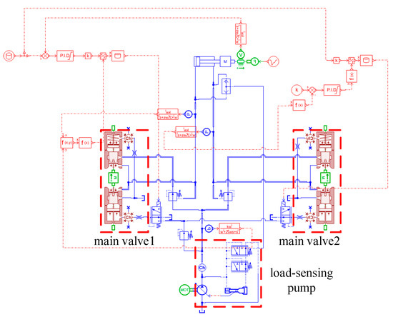 Research on Design and Control Strategy of Novel Independent Metering ...