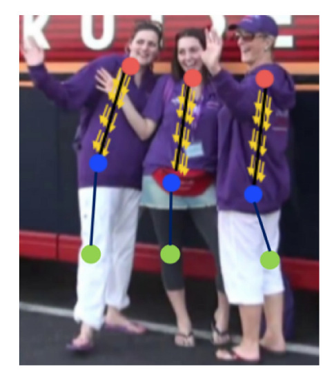 Improved Multi-Person 2D Human Pose Estimation Using Attention ...