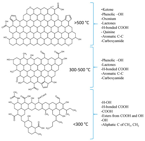 Biochar-Acid Soil Interactions—A Review