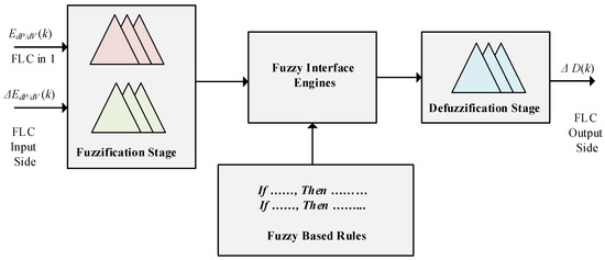 Robust Fuzzy Logic MPPT Using Gradient-Based Optimization for PEMFC Power System