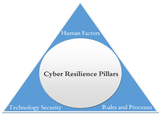 Counterattacking Cyber Threats: A Framework for the Future of Cybersecurity