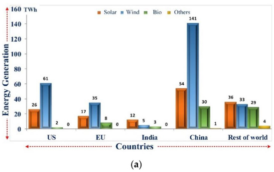 A Review of Multilevel Inverter Topologies for Grid-Connected ...