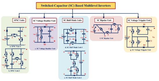 A Review of Multilevel Inverter Topologies for Grid-Connected ...